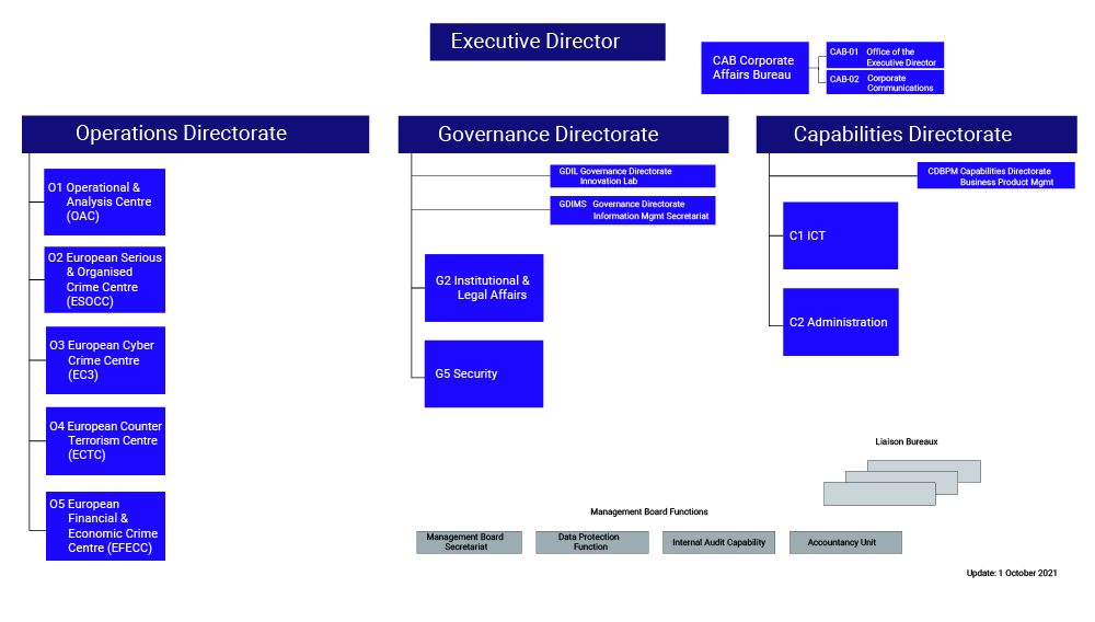 ЗА ЕВРОПОЛ | Europol