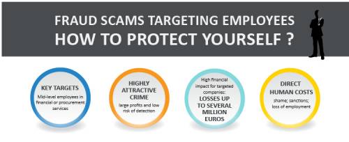 Infographic: Fraud scams targeting employees – Mid-level staff in ...