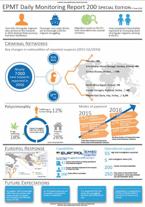 EPMT Daily Monitoring Report 200 | Europol