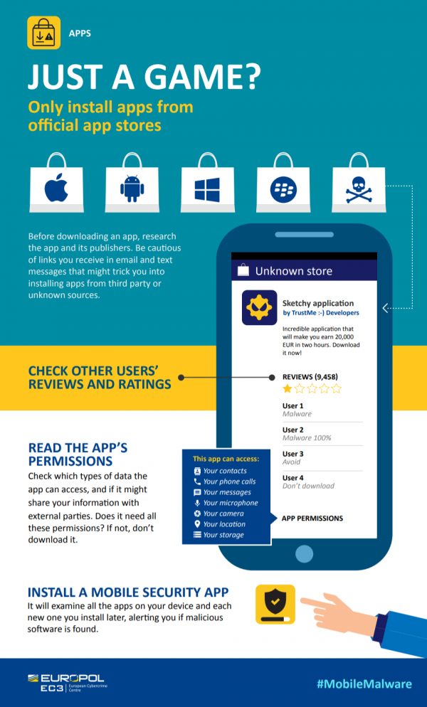 Mobile Malware Infographics | Europol