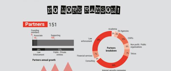 No More Ransom: 108 million reasons to celebrate its third anniversary ...