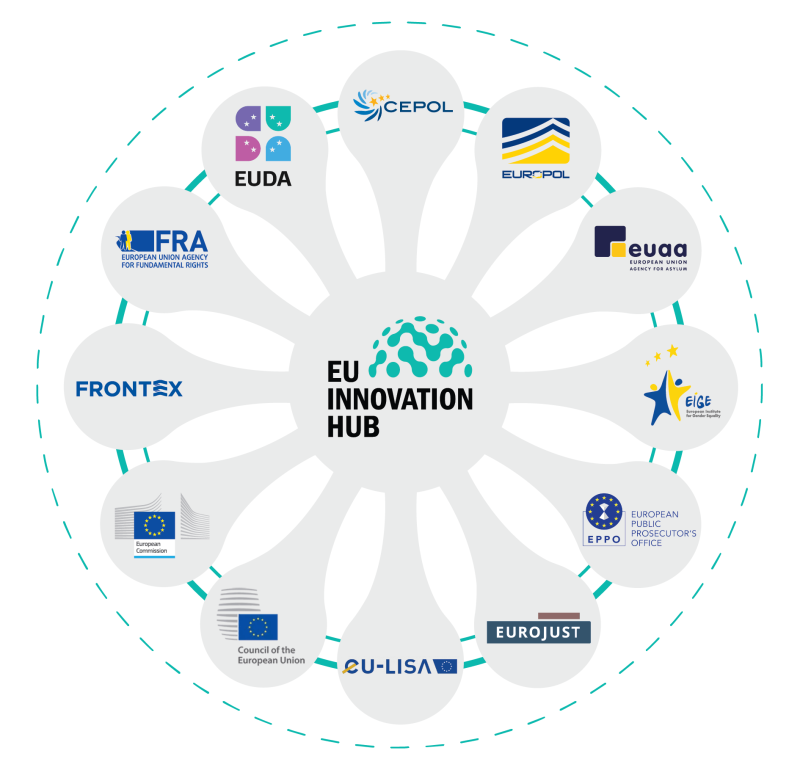 EU Innovation Hub for Internal Security | Europol