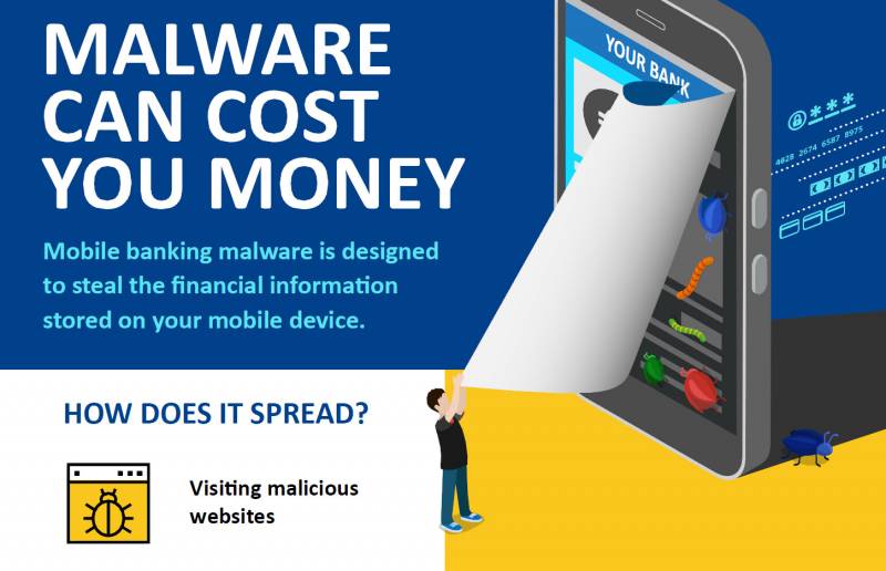 Mobile Malware – Mobile devices have rapidly replaced the personal ...