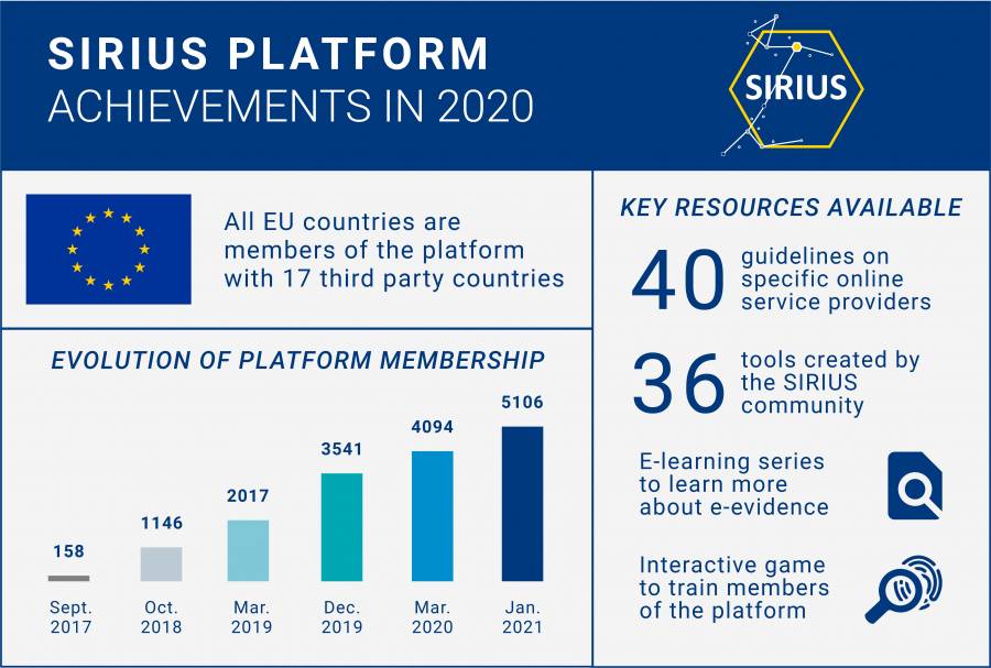 SIRIUS Annual Advisory Board Meeting: Celebrating a Full Partnership ...
