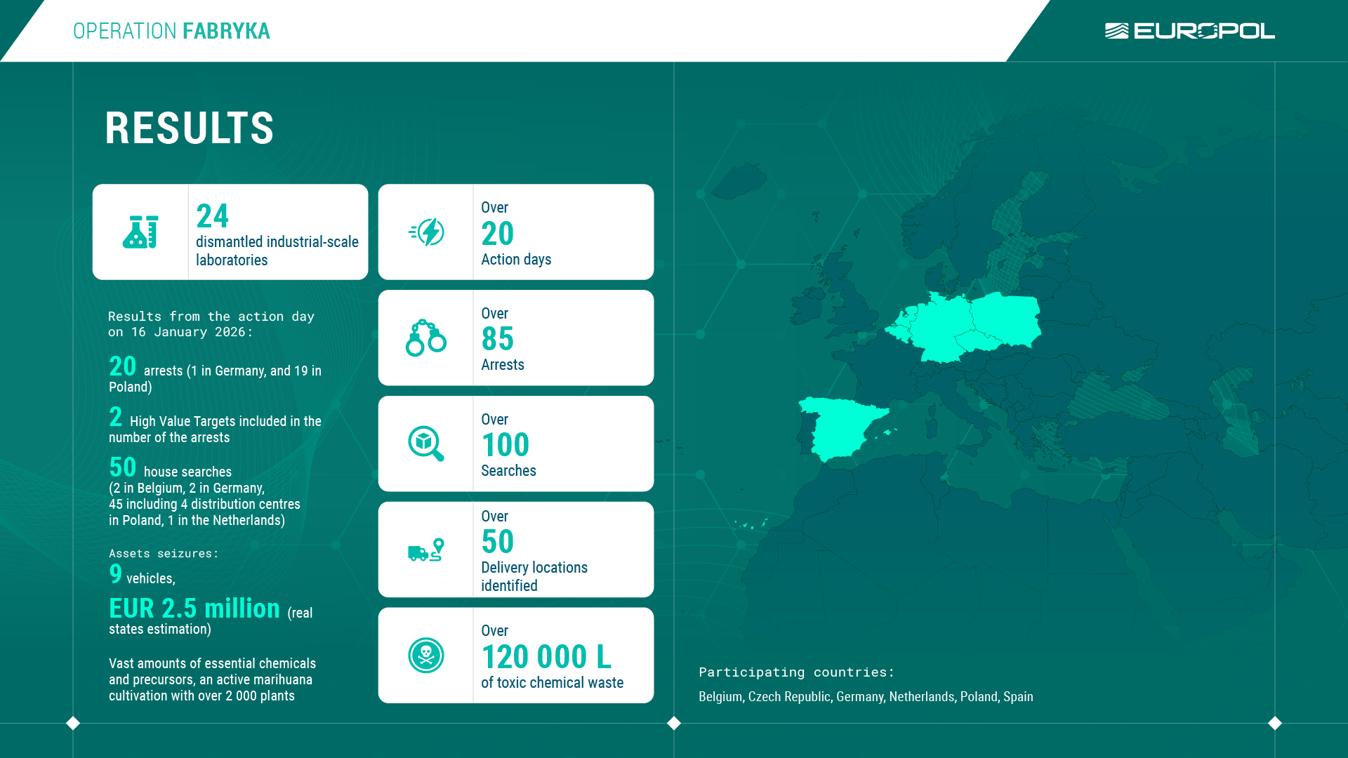 24 industrial-scale labs dismantled in the largest-ever operation ...