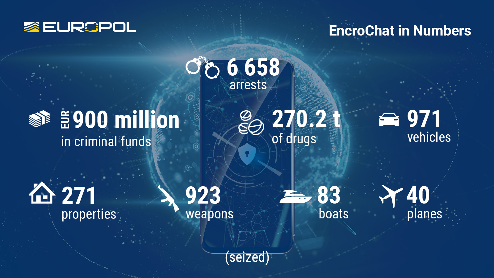 Operation Emma – Dismantling EncroChat, an encrypted phone network ...