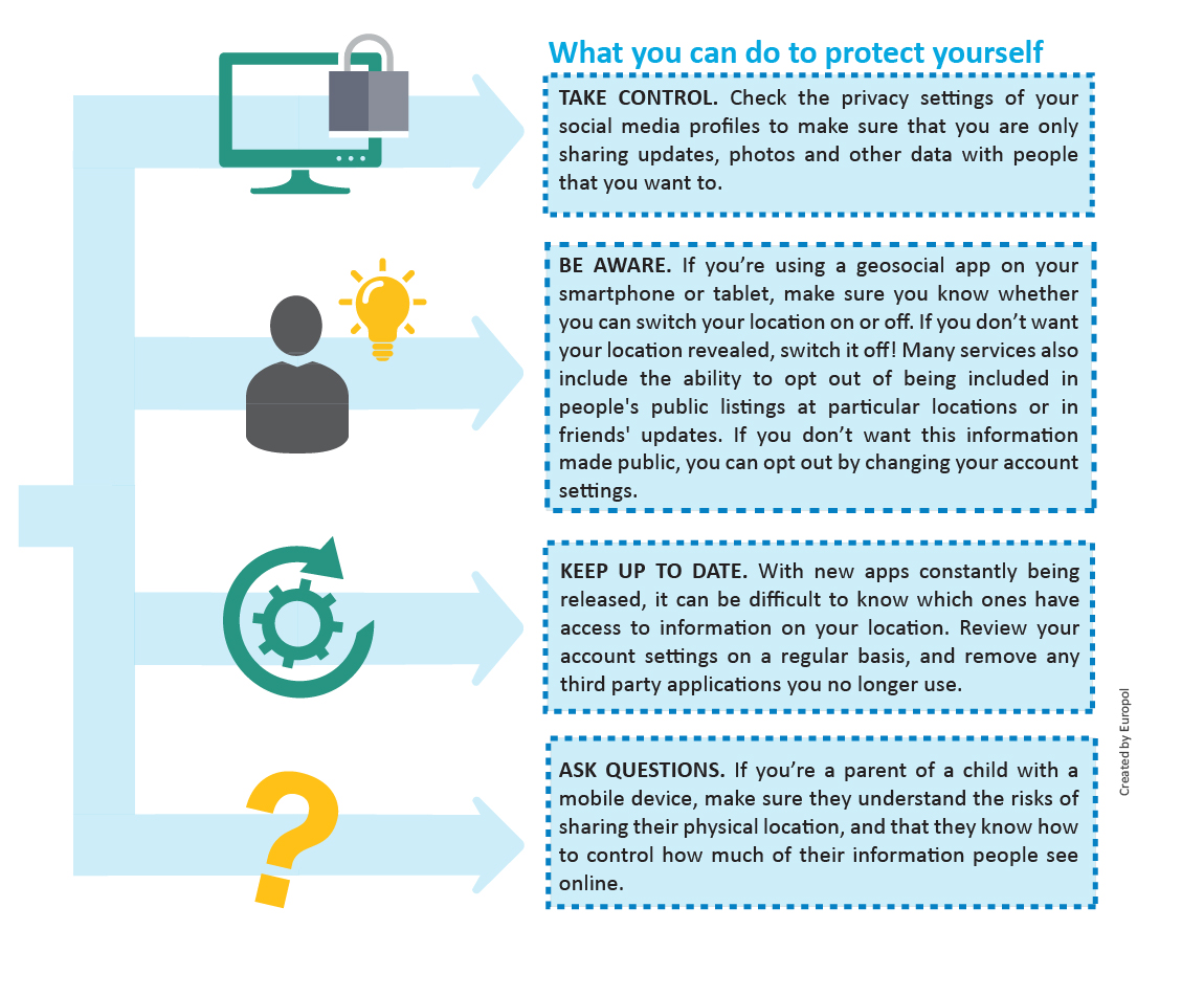 Geosocial networking – What you need to know | Europol