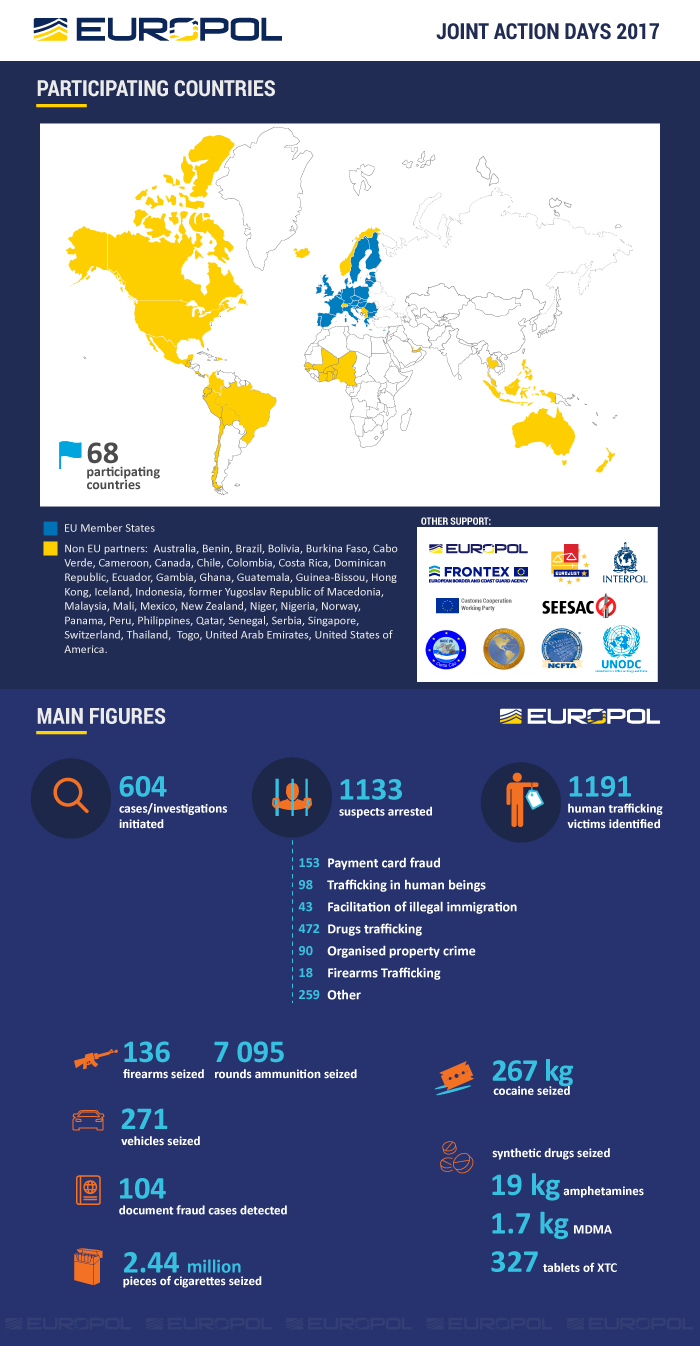 JOINT ACTION DAYS 2017 | Europol