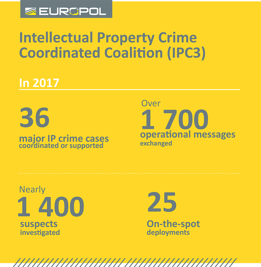 Tackling counterfeiting and piracy across the EU – the impact of a ...